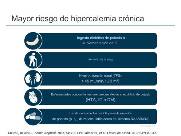 Factor de Riesgo en Potasio